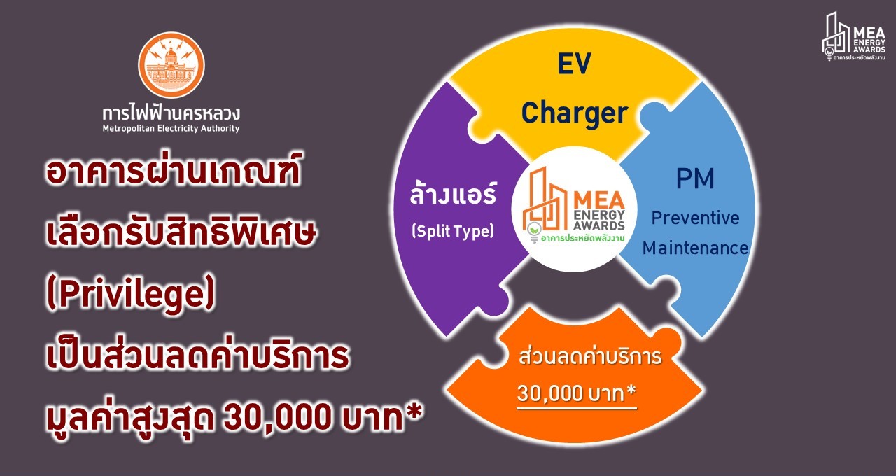สิทธิประโยชน์ของอาคารที่ผ่านเกณฑ์ MEA ENERGY AWARDS - MEA ENERGY AWARDS ...