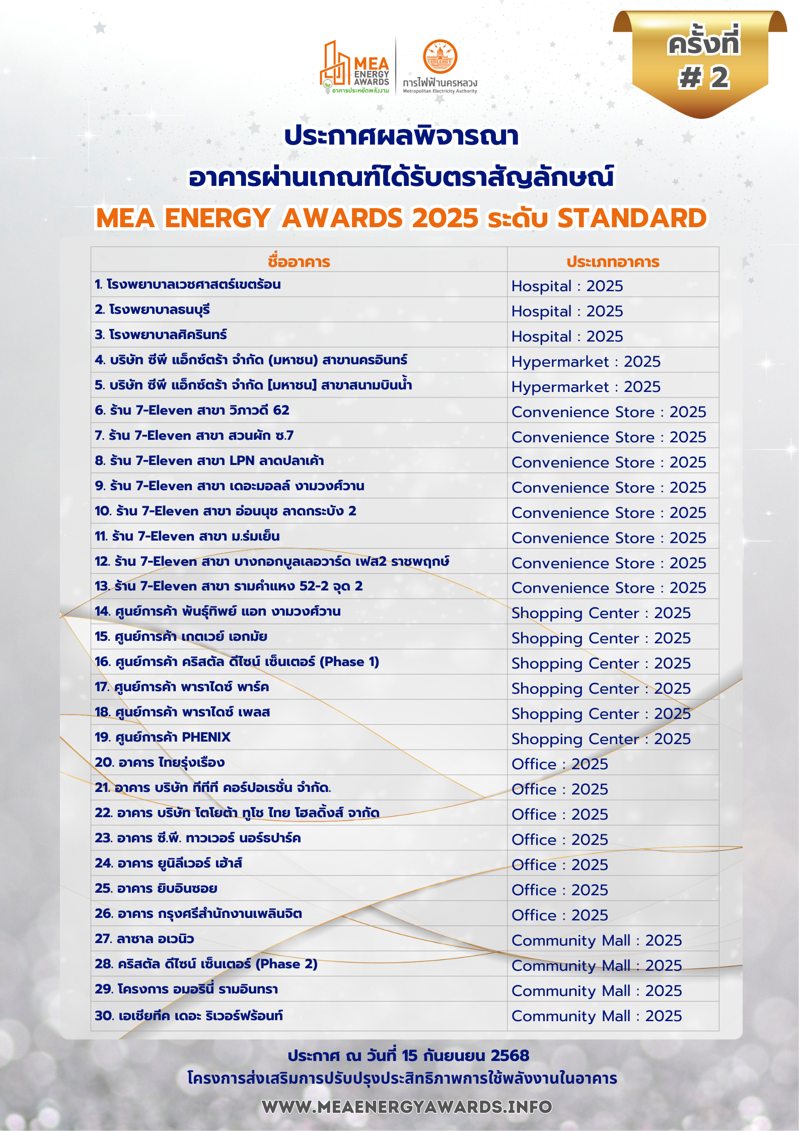 อาคารได้รับตราฯ MEA ENERGY AWARDS 2025 ระดับ STANDARD ครั้งที่ 2 - MEA ENERGY AWARDS 2025