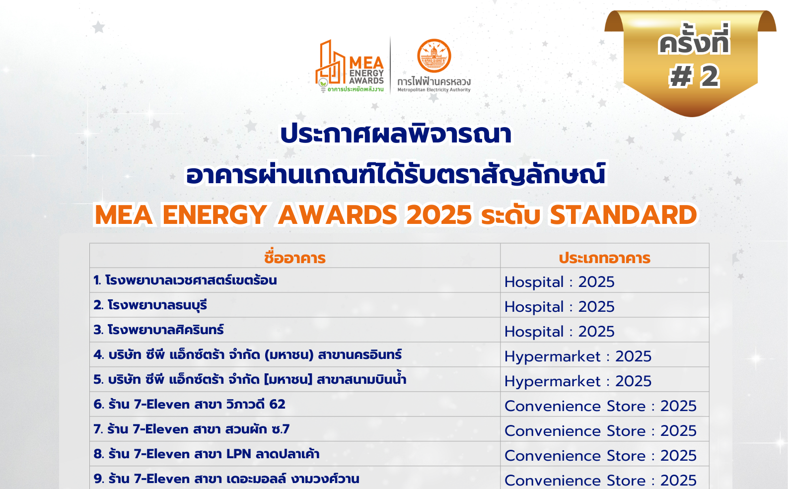 อาคารได้รับตราฯ MEA ENERGY AWARDS 2025 ระดับ STANDARD ครั้งที่ 2 - MEA ENERGY AWARDS 2025